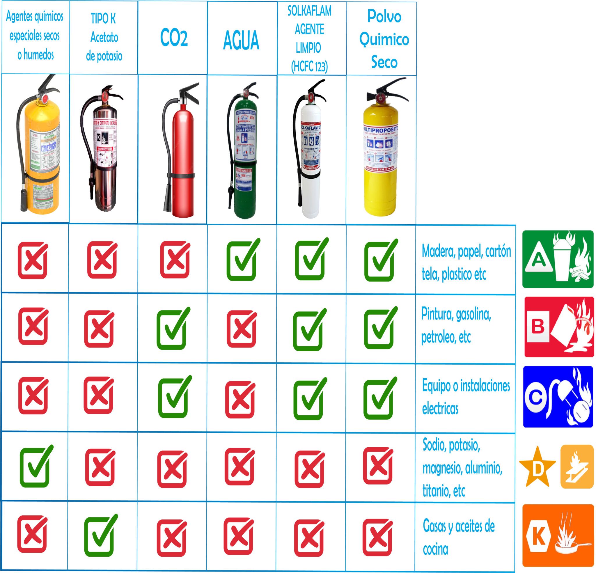 Hoy te traemos toda la información más relevante sobre los extintores ...